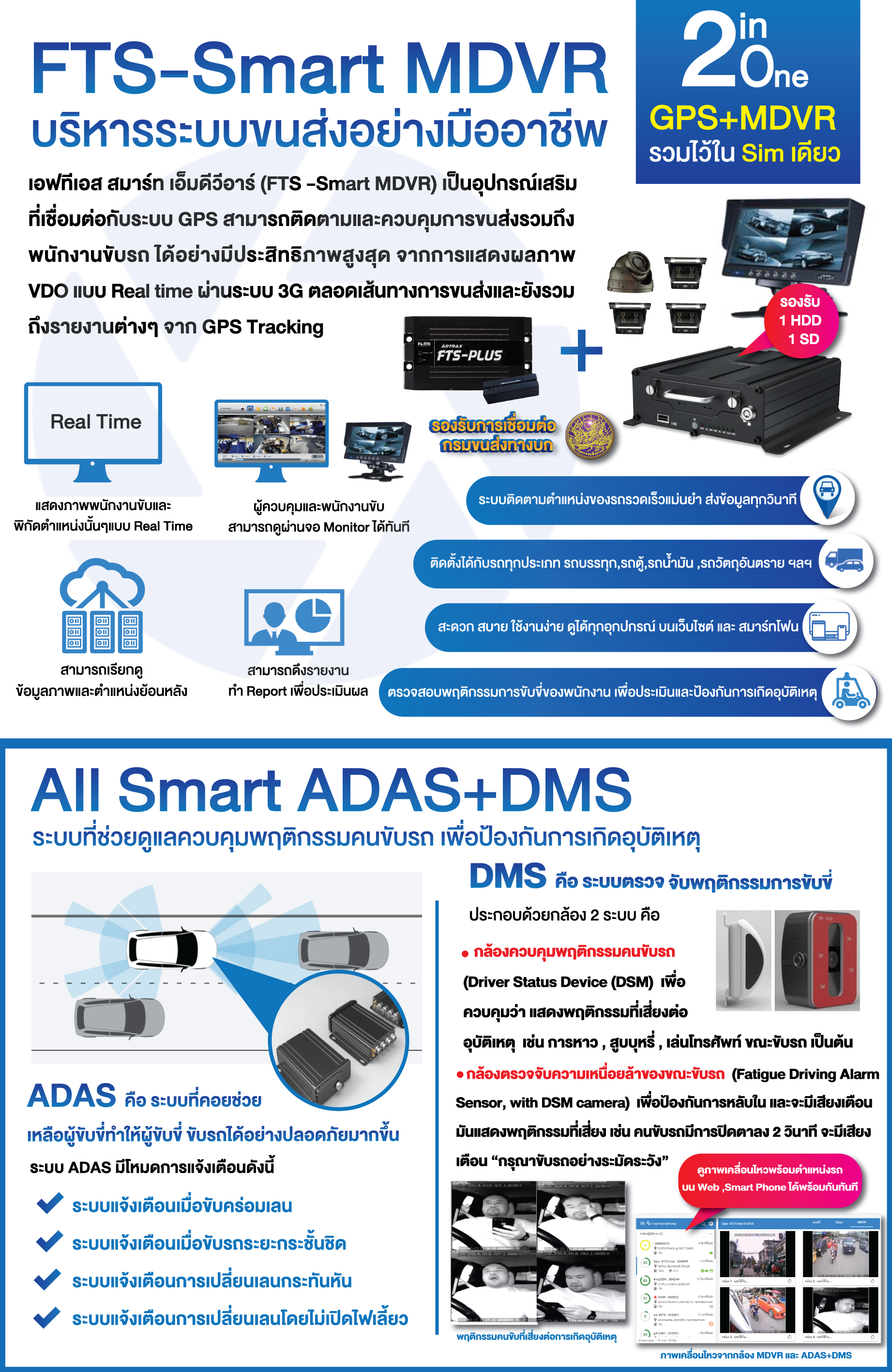 FTS- SMART MDVR จุดเด่นของเราสามารถต่อกับ Box กับรูดบัตร ที่เชื่อมกรมได้ - ForthTrack