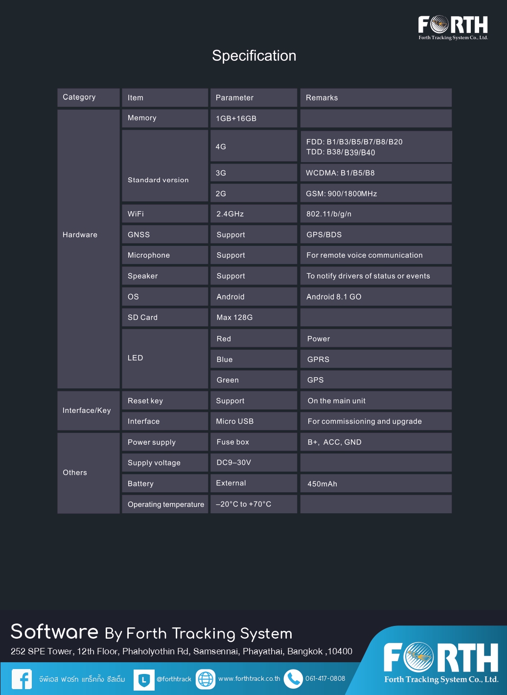 JC400P - GPS ForthTrack
