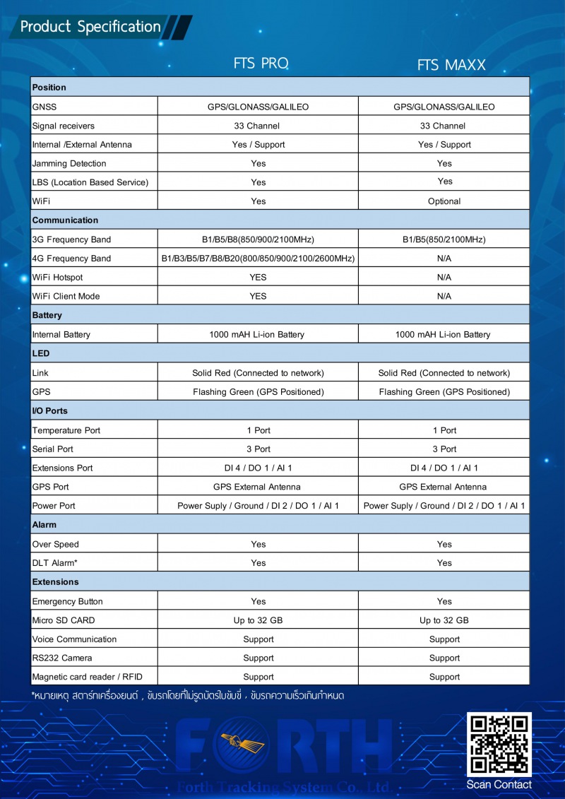 FTS-MAXX - GPS ForthTrack