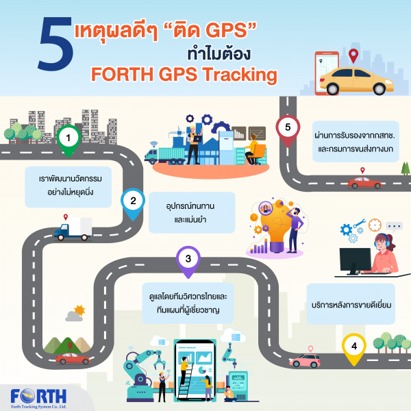 5 เหตุผลดีๆ ‘ติด GPS’ ทำไมต้อง FORTH GPS Tracking - ForthTrack