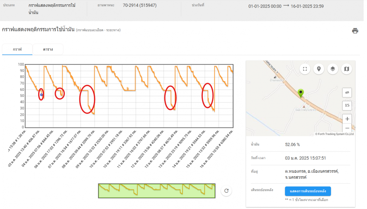 การใช้เซ็นเซอร์วัดระดับน้ำมันแบบอัลตราโซนิค ร่วมกับ GPS FORTH ช่วยเพิ่มประสิทธิภาพในการจัดการ ...